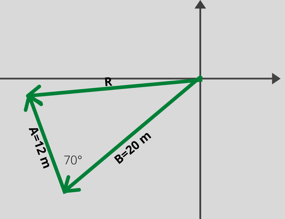 Adding two vectors in reversed order – Engineering Mathematics and Sciences