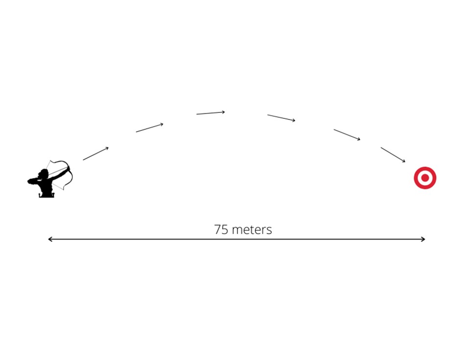 Projectile Motion | Engineering Mathematics and Sciences Projectile Motion | Engineering Mathematics and Sciences
