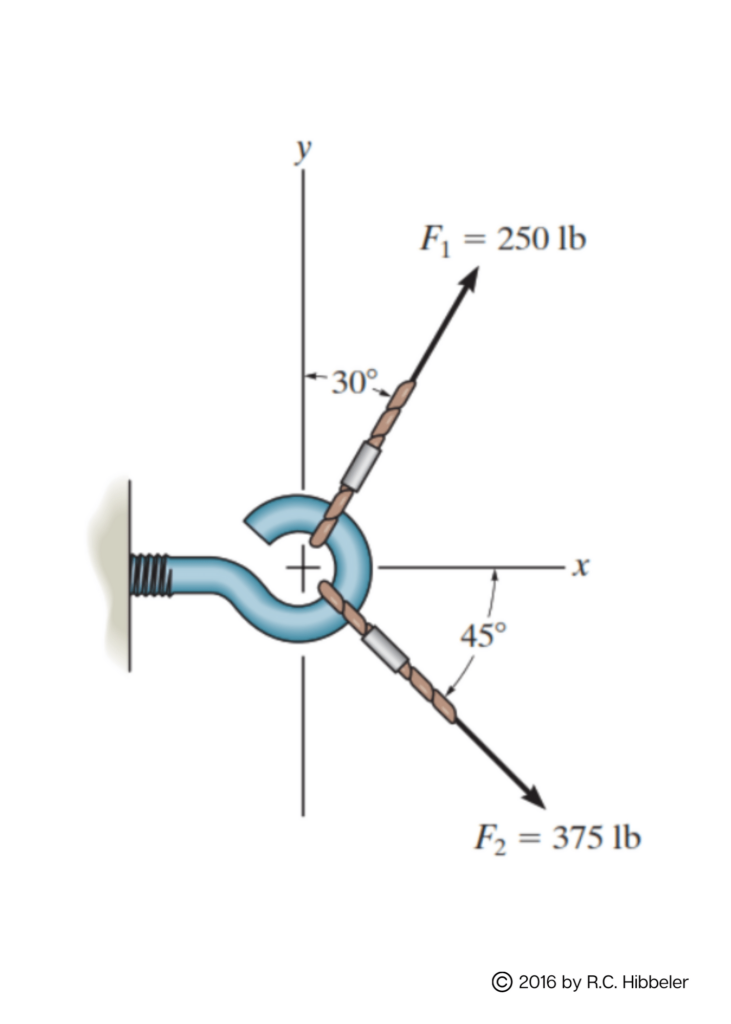 Hibbeler Statics 14E P2.2 — Resultant of a System of Two Forces ... Hibbeler Statics 14E P2.2 — Resultant of a System of Two Forces ...