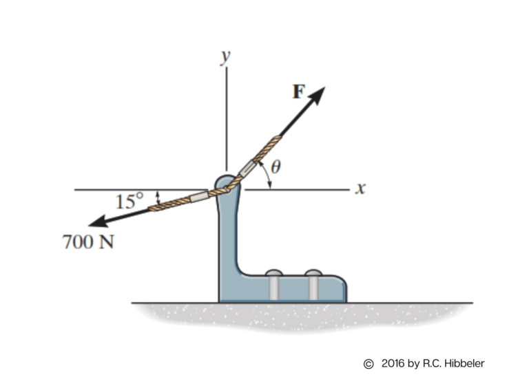 Solution Manual for Statics of Rigid Bodies 14th Edition by RC Hibbeler ... Solution Manual for Statics of Rigid Bodies 14th Edition by RC Hibbeler ...