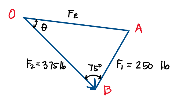 Hibbeler Statics 14E P2.2 — Resultant of a System of Two Forces ... Hibbeler Statics 14E P2.2 — Resultant of a System of Two Forces ...