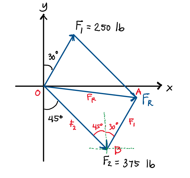 Hibbeler Statics 14E P2.2 — Resultant of a System of Two Forces ... Hibbeler Statics 14E P2.2 — Resultant of a System of Two Forces ...