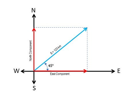 vector | Engineering Mathematics and Sciences